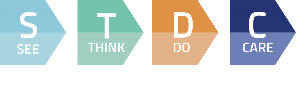 Scoren met het STDC-model - Digital Inside